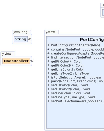 Portconfigurationadapter Yfiles 218 Api