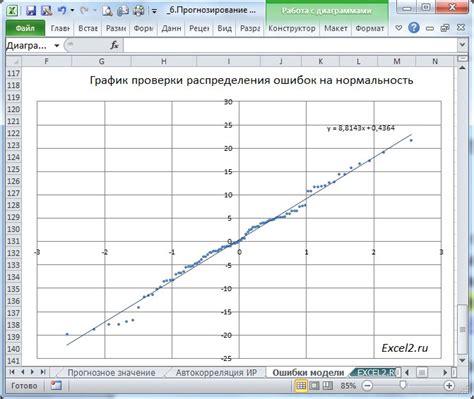 Как Рассчитать Индекс Сезонности в Excel Построение модели 📝