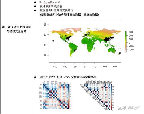 物种分布模型常用r包 知乎