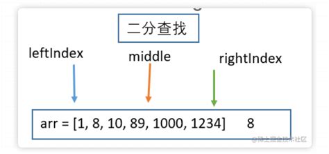二分查找 阿里云开发者社区