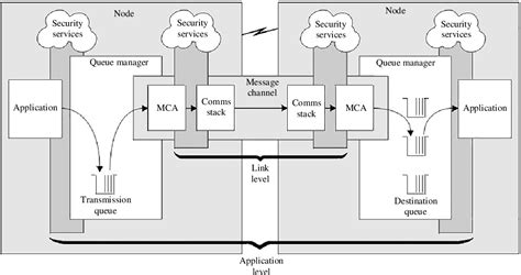 Figure 1 From Assessing Information Security Vulnerabilities And Threats To Implementing