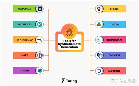 合成数据生成定义、类型、技术和工具 知乎