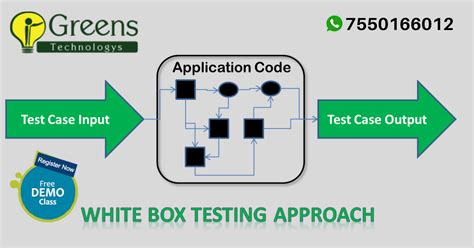 What Is White Box Software Testing Advantages And Disadvantages By Sakthi K Medium