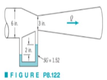 Solved The Specific Gravity Of The Manometer Fluid Is Chegg Com
