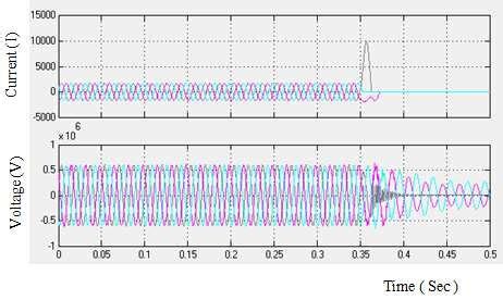 Voltage And Current Signals For Three Phase To Ground Fault At 135 Km Download Scientific Diagram