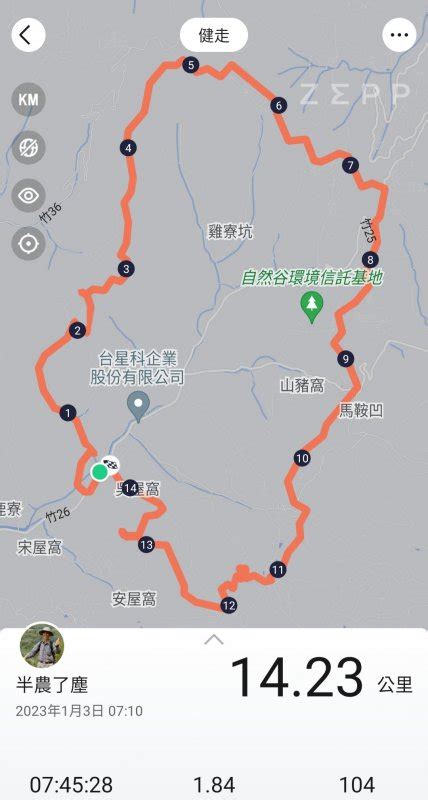 新竹郊山 鹿寮坑9連峰 下橫坑山南稜試走 健行筆記