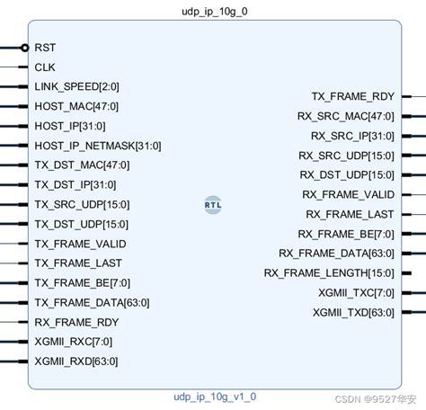 Fpga纯vhdl实现xgmii接口10g万兆网udp协议 配合10g Ethernet Pcspma使用 提供工程源码和技术支持 知乎