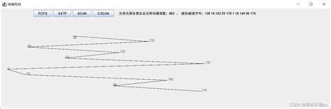 java 实现 磁盘调度算法的实现与分析（计算机操作系统课程设计） 扫描磁道移动路径可视化实现 循环扫描算法实现代码 csdn博客