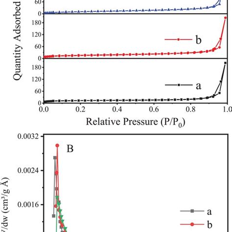 A Sio2 B Pr‐sio2 C Ap‐sio2 And D Ap‐sio2‐pr Download