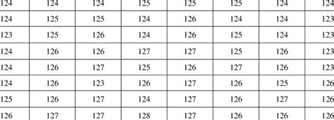 Output Pixel To The Fis System 8 X 8 Download Table