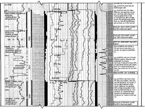 Mud Logging Unit Equipment And Applications Drilling Manual