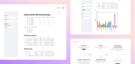 Building A Streamlit And Scikit Learn App With Chatgpt