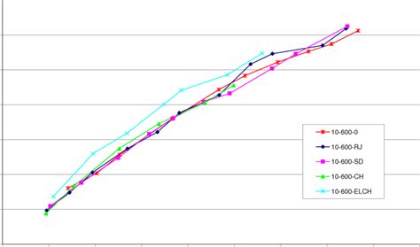 26 Linear Spl Comparison Between Each Termination Grill Configuration