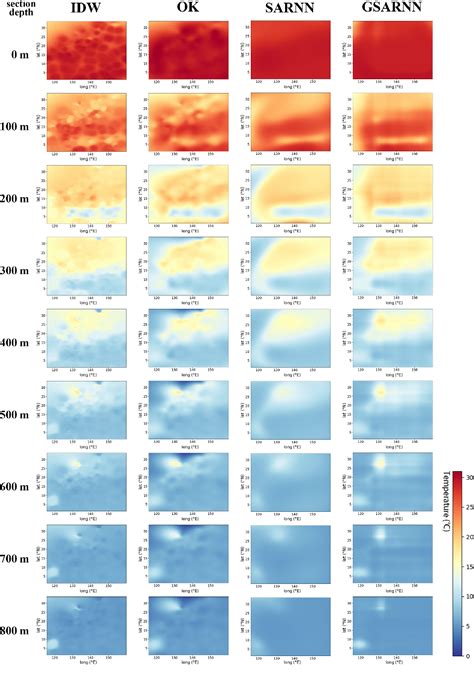 Figure 2 From A Generalized Spatial Autoregressive Neural Network