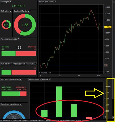 Backtest Chart Size Forum Prorealtime Platform Support Prorealtime