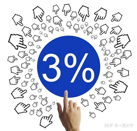 Cpc的常见问题有哪些？ 知乎