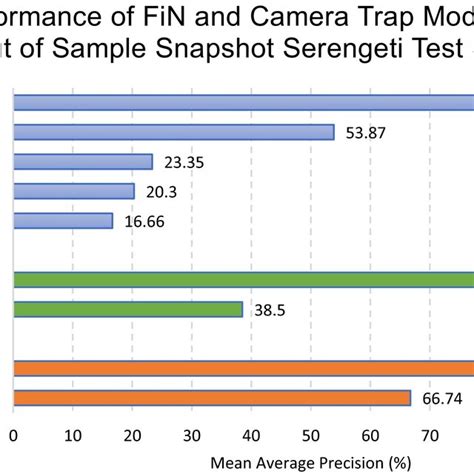 Graphical Illustration Of Image Clustering Using An Ssim Algorithm The Download Scientific