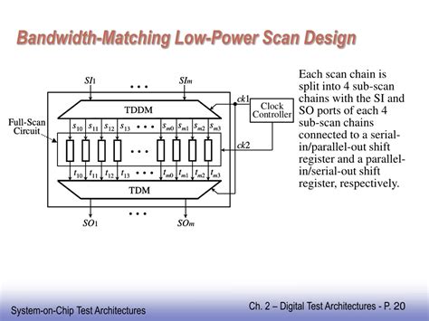 Ppt Chapter 2 Powerpoint Presentation Free Download Id524908