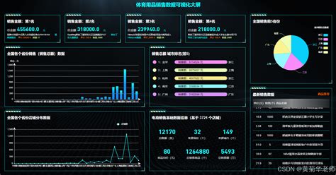 Python毕业设计可视化主题：python体育用品销售电商数据可视化系统毕业设计源代码作品和开题报告django框架 Csdn博客