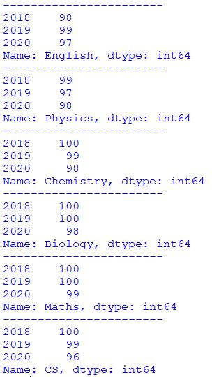 Important Qna Iterrows Iteritems Class 12 Ip Tutorialaicsip