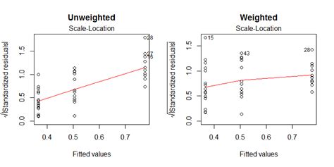 How Can I Get Windows Server 2016 Start Menu Search To Work Fully Super User