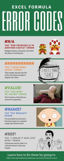 Excel Formula Errors Infographic Spreadsheets Made Easy