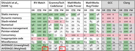 Benchmark Images Issue 2 Runtimeverification Rv Toolkit Docs GitHub