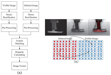 sensors free full text active multimodal sensor system for target