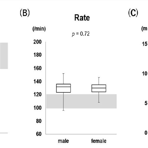 Chest Compression Depth Rate And Recoil By Sex Before The BLS Course Download Scientific