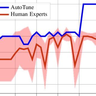 Before Starting The Sampling AutoTune Segments A Trajectory According Download Scientific