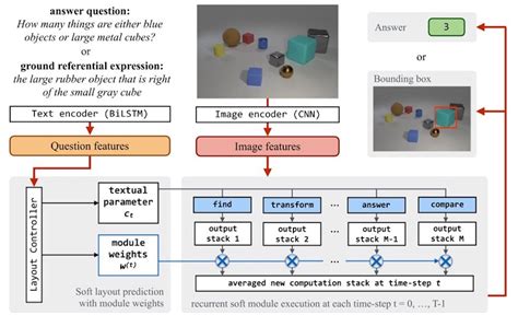 explainable neural computation via stack neural module networks