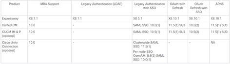 Cisco Cucm Mra Mobile And Remote Access Overview Get Practical