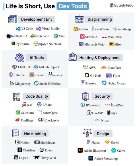 Manning Global Ag On Linkedin Developertools Softwaredevelopment Codinglife Ai Designtools