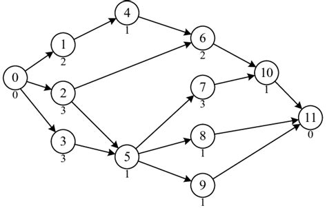 Aon Network Template