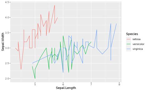 Easily Add Ggplot Labels Using Label Attribute Of `dataframe` Column — Easylabs • Ggeasy