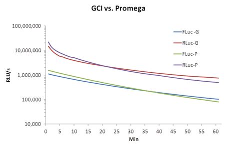 Firefly Luciferase 易锦生物 Igenebio