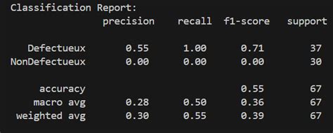 Python Finetuning Resnet50 For A Binary Classification Problem And I
