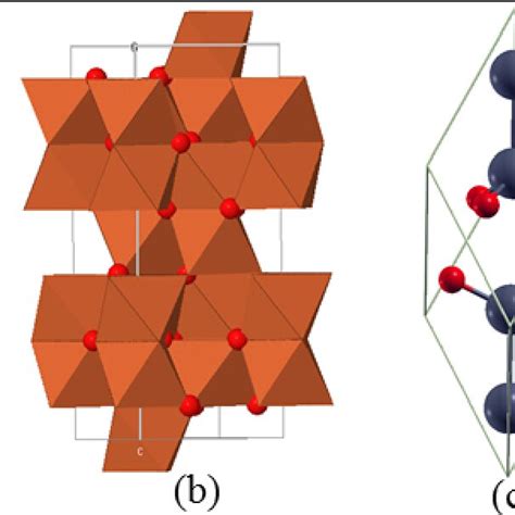 Schematic Illustration Of The A Hexagonal Unit Cell And C The Download Scientific Diagram