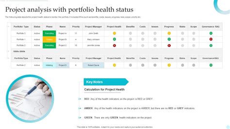 Project Health Status