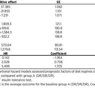 Multivariate Regression Analysis Download Table