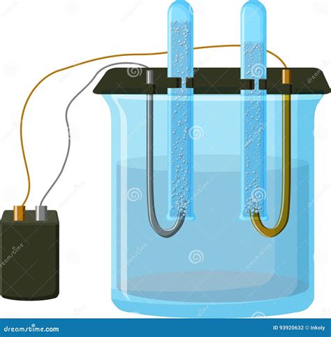 Proceso De La Electrólisis Del Agua Ilustración Del Vector