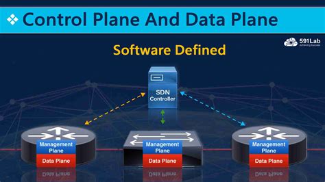 Devasc 200 901 Leading Network Programmability