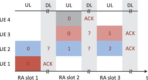 Figure 1 From Incremental Massive Random Access Exploiting The Nested
