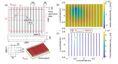 A Geometry Load Scenarios And Constrains For Fea B Simulated
