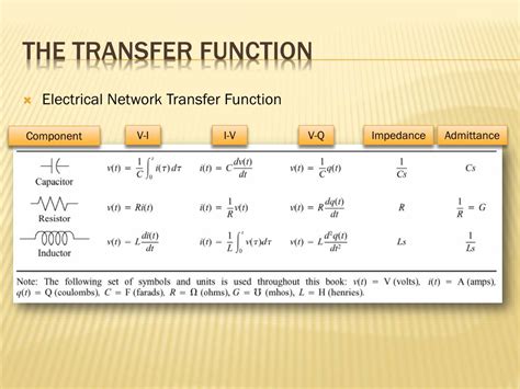 Ppt Mathematical Models And Block Diagrams Of Systems Regulation And