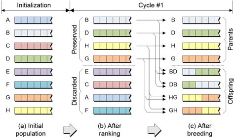 When Genetic Algorithms Meet Artificial Intelligence EEJournal