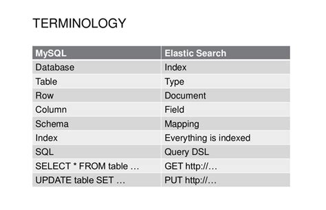 elasticsearch增、删、改、查操作深入详解 es insert csdn博客