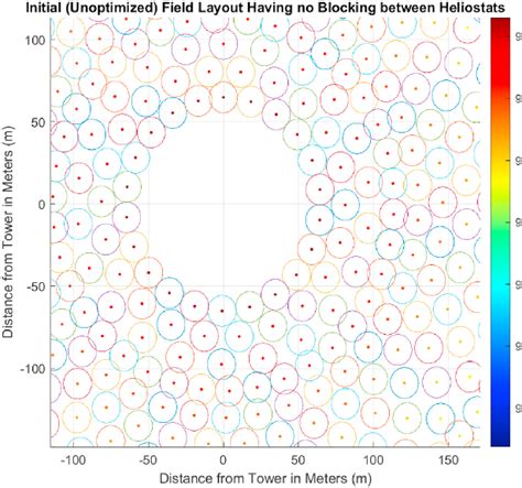 Genetic Algorithm Optimization Of Heliostat Field Layout For The Design Of A Central Receiver