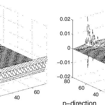 Error Dynamics On Trials 30 Left Hand Plot And 50 Right Hand Plot