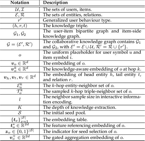 figure 1 from knowledge aware neural networks with personalized feature